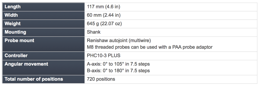 Cabezales PH10 / PH10 Plus – Riitalia